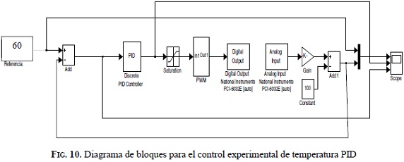 En la Figura 11 se muestra la respuesta del sistema de la Figura 10 ...