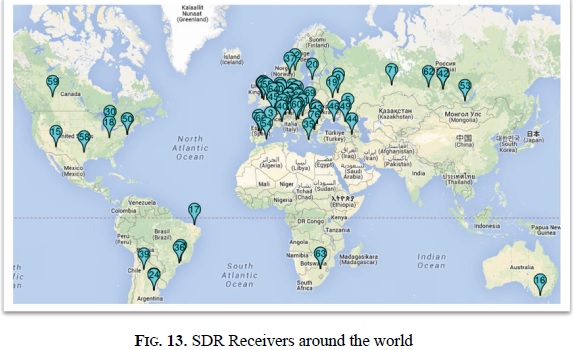 The SDR Internet transmission possibilities shown above leads to ...