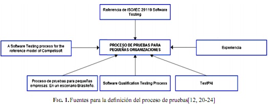Definición general del proceso de pruebas