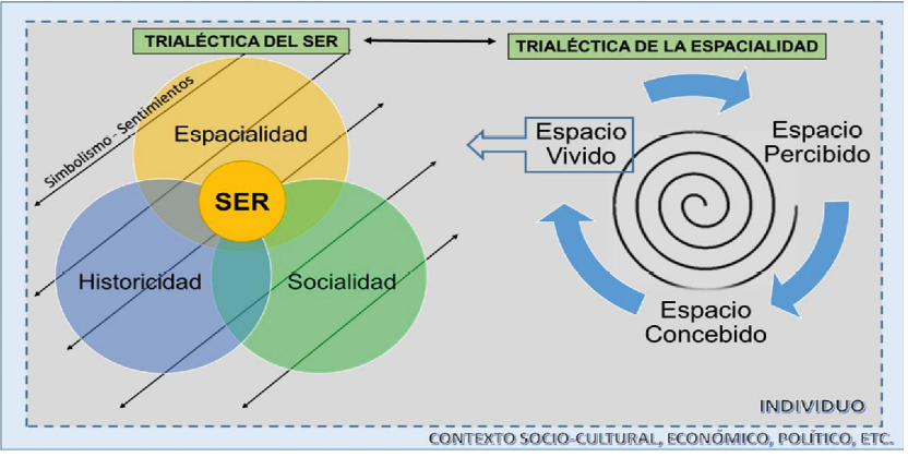 Art_7_-_num_33_-_Espacios_Vividos